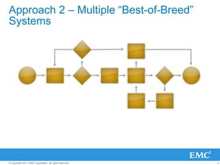 Case Management by EMC - xCP Platform | PPTX | Computer Software and Applications | Computing