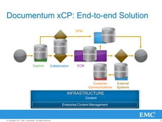 Case Management by EMC - xCP Platform | PPTX | Computer Software and Applications | Computing