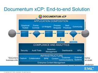 Case Management by EMC - xCP Platform | PPTX | Computer Software and Applications | Computing