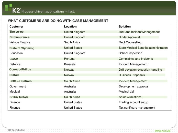 Introduction to the K2 Case Management Framework