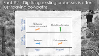 Amplexor - Future of Document Management - DXM for the workplace | PDF