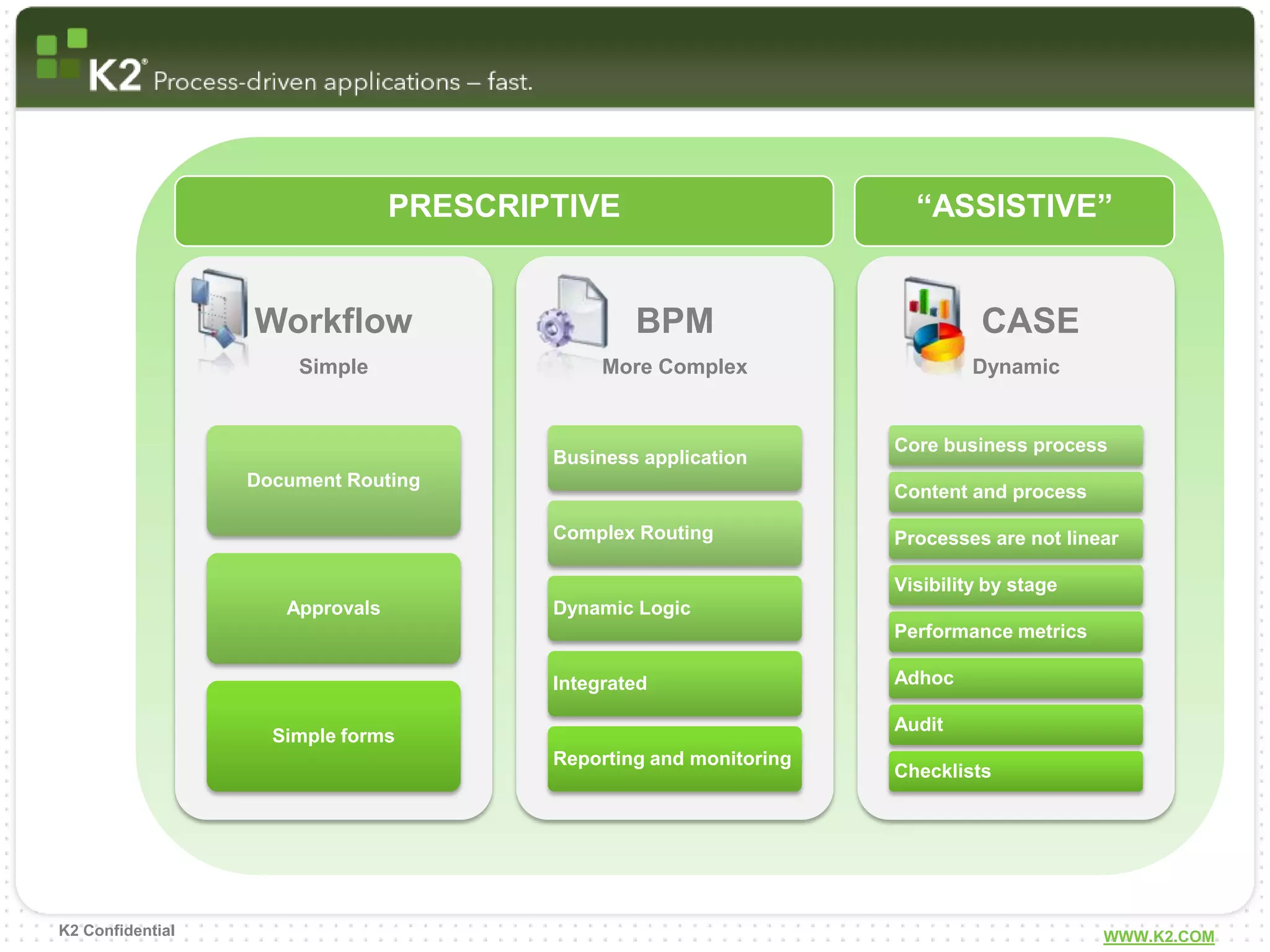 Amplexor - The K2 Case Management Framework | PPTX