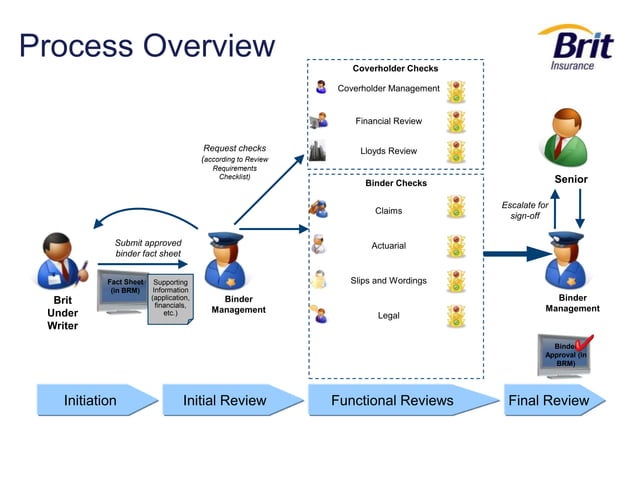 Amplexor - The K2 Case Management Framework | PPTX