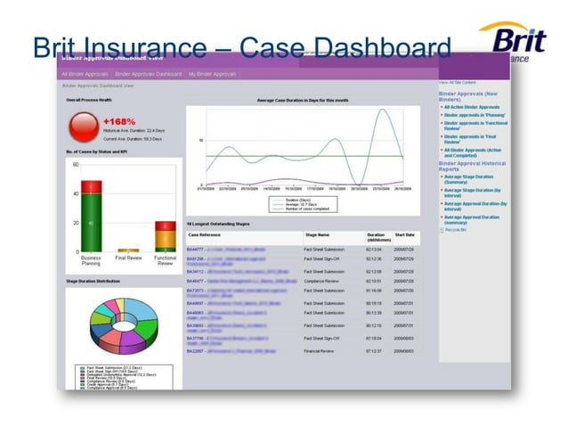 Amplexor - The K2 Case Management Framework | PPTX