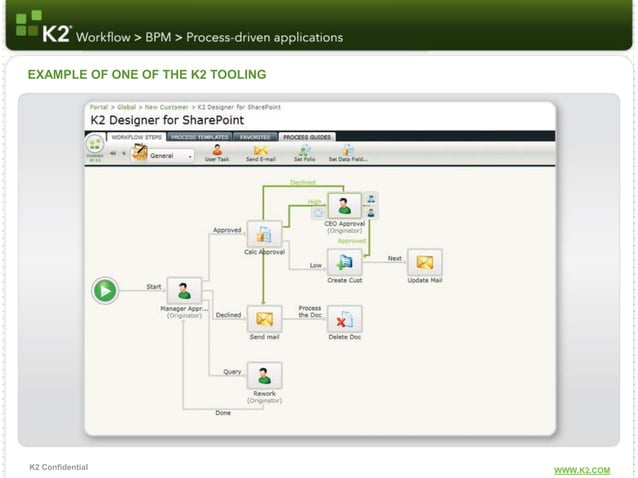 Amplexor - The K2 Case Management Framework | PPTX