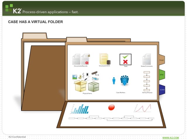 Amplexor - The K2 Case Management Framework | PPTX