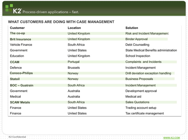 Amplexor - The K2 Case Management Framework | PPTX