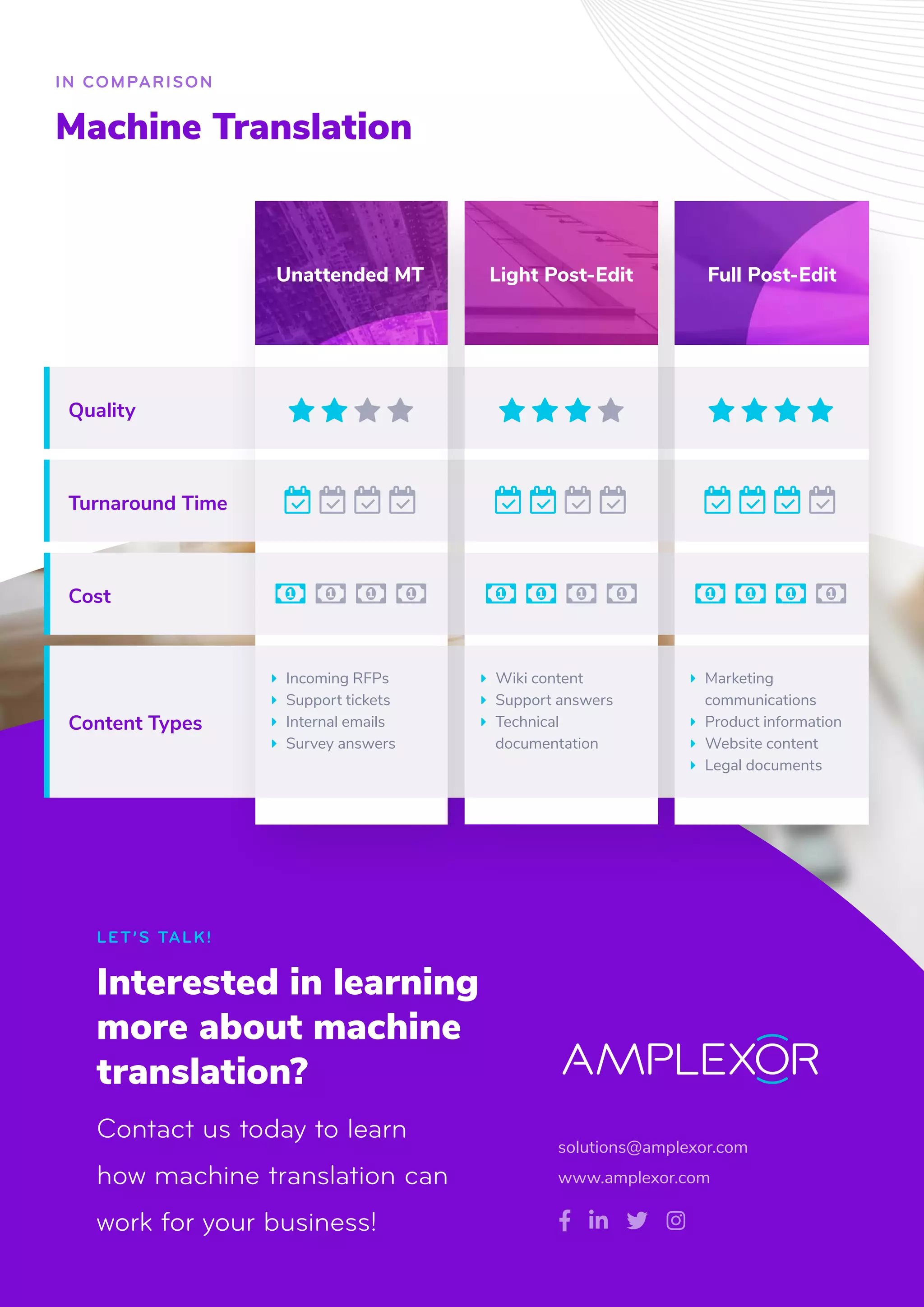 Amplexor Enterprise Machine Translation | PDF