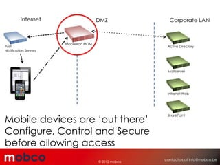Mobile device and application management | PPT