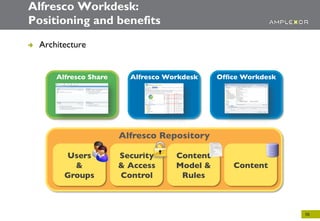 Amplexor Alfresco ECM Solutions Seminar - Adaptive Case Management using Workdesk | PDF ...