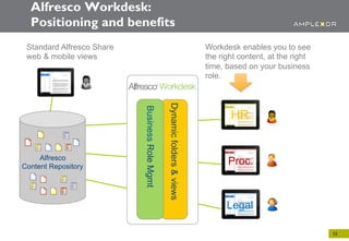 Amplexor Alfresco ECM Solutions Seminar - Adaptive Case Management using Workdesk | PDF ...