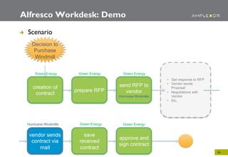 Amplexor Alfresco ECM Solutions Seminar - Adaptive Case Management using Workdesk | PDF ...