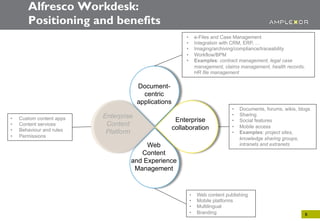 Amplexor Alfresco ECM Solutions Seminar - Adaptive Case Management using Workdesk | PDF ...