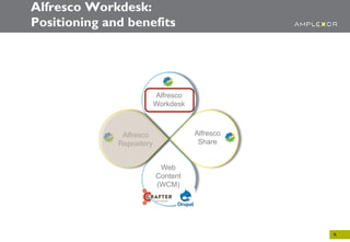 Amplexor Alfresco ECM Solutions Seminar - Adaptive Case Management using Workdesk | PDF ...