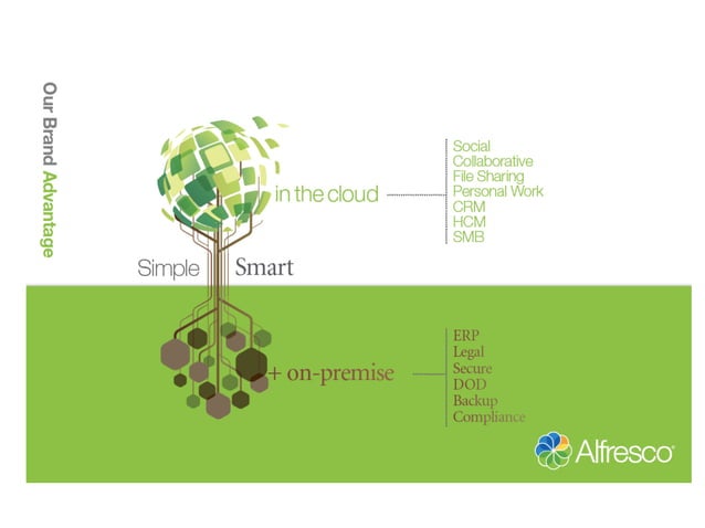 Amplexor Alfresco ECM Solutions Seminar - Alfresco Vision And Roadmap 2014