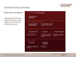 Alfresco Day BeNelux: Customer Success Showcase - Credendo Group | PDF