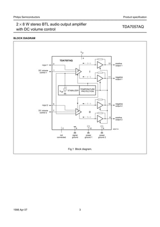 Amplificador tda7057 aq | PDF