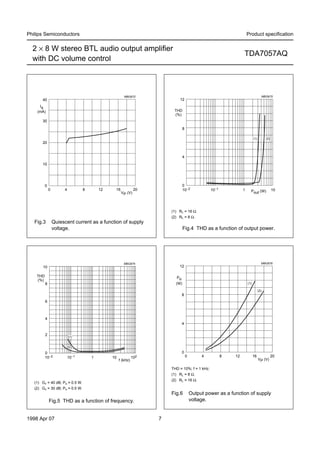 Amplificador tda7057 aq | PDF