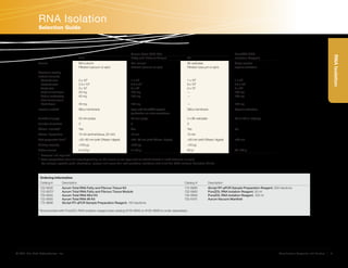 Bio-Rad Amplification Reagents | PDF