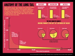 Amplified Records Marketing Plan | PPT