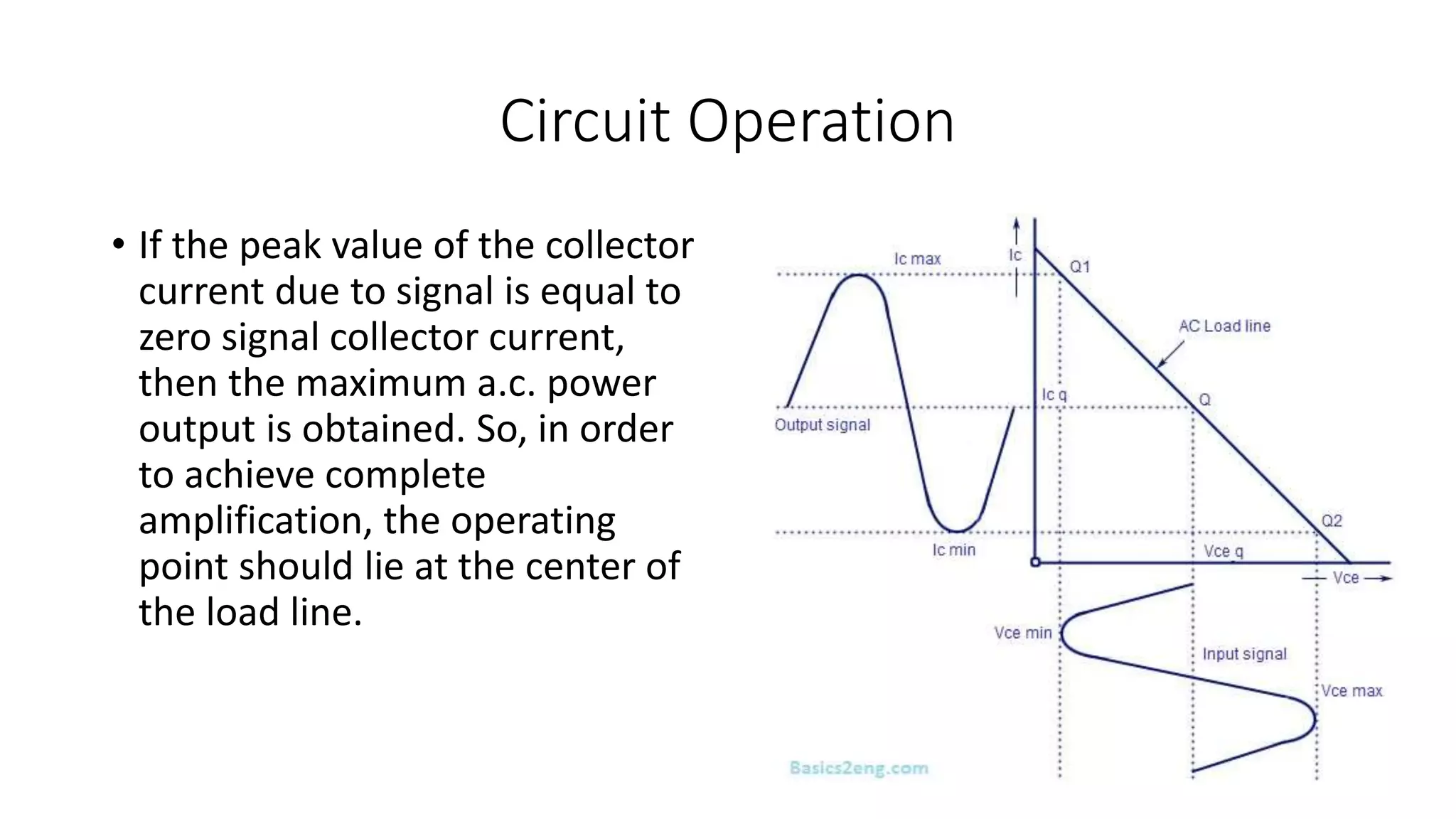 Amplifier (Transformer Coupled) | PPTX