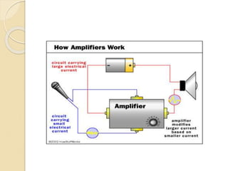 amplifier.ppt