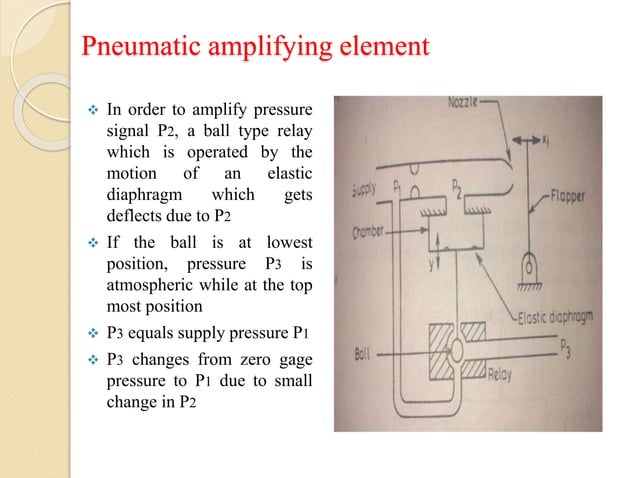 amplifier.ppt