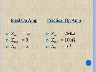 amplifier all details about amplifier with dia | PPTX