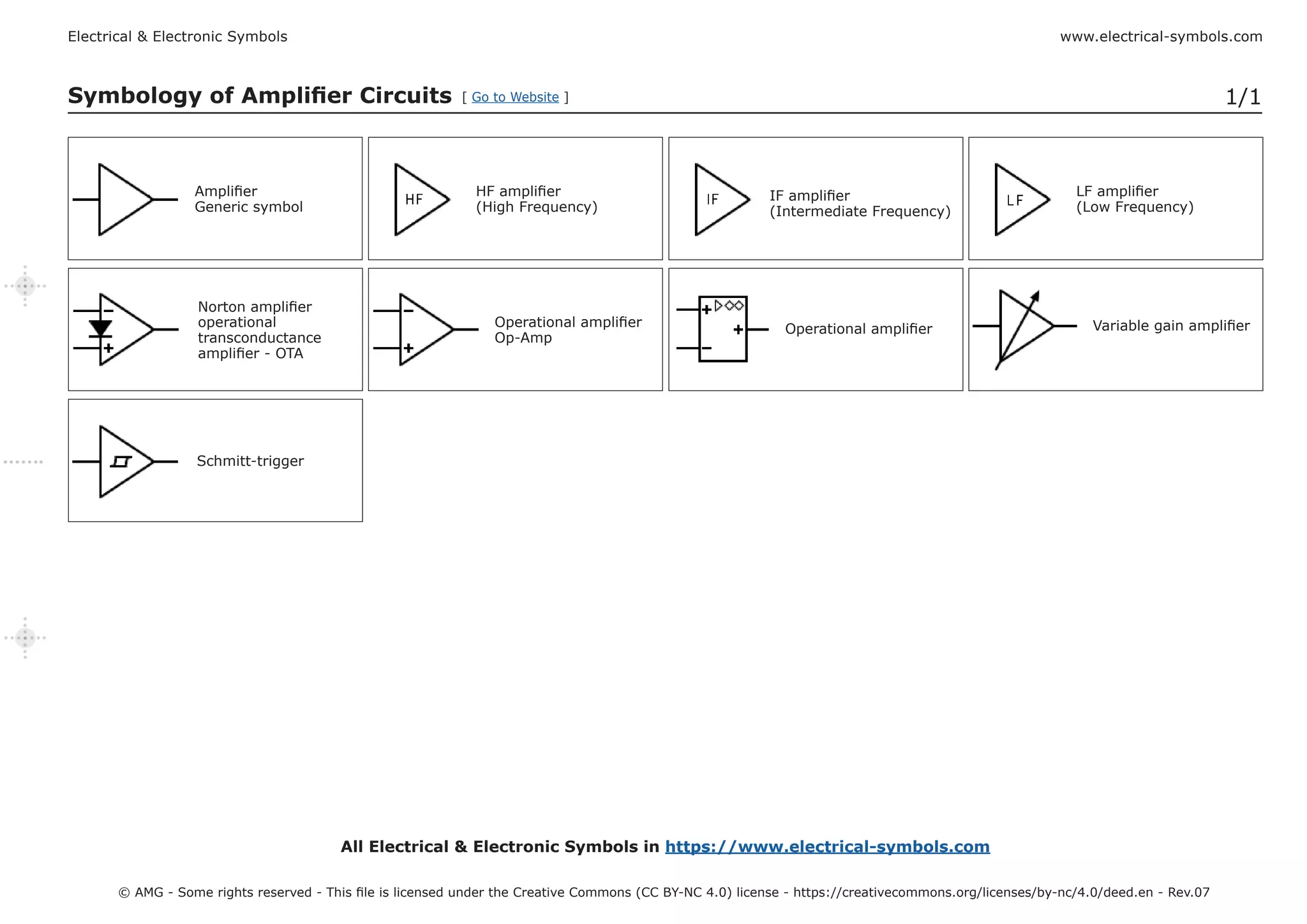 Amplifier Circuits Symbols | PDF