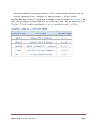 Amplifier classes explained | DOCX | Digital Audio | Computer Software and Applications