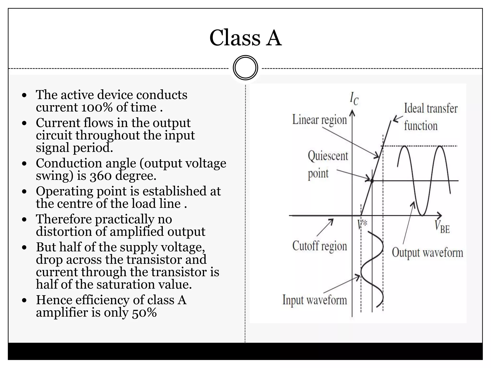 Amplifier classes of operation and biasing networks latest | PPTX