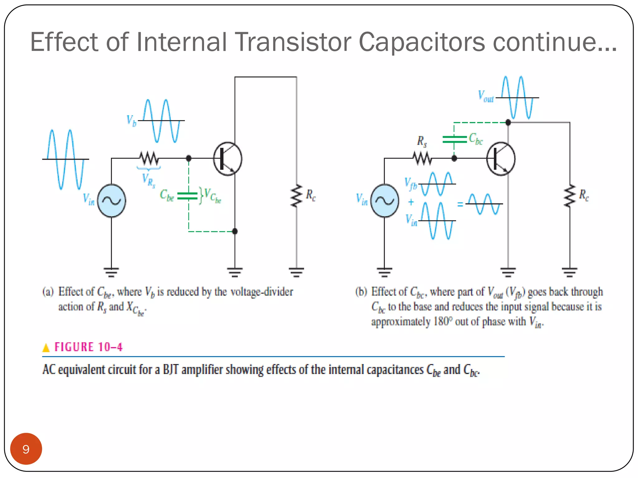 Amplifier frequency response(part 1) | PDF
