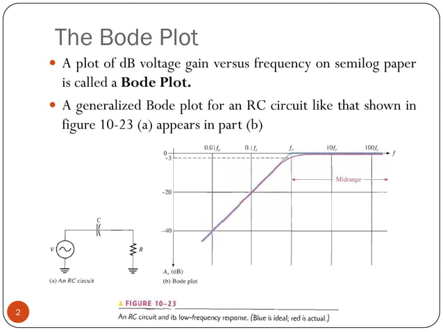 Amplifier frequency response (part 2) | PPT