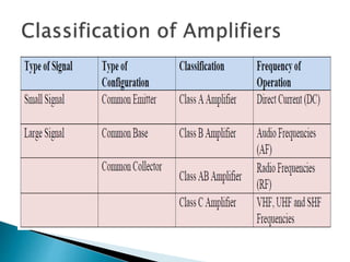 amplifier ppt.pptx