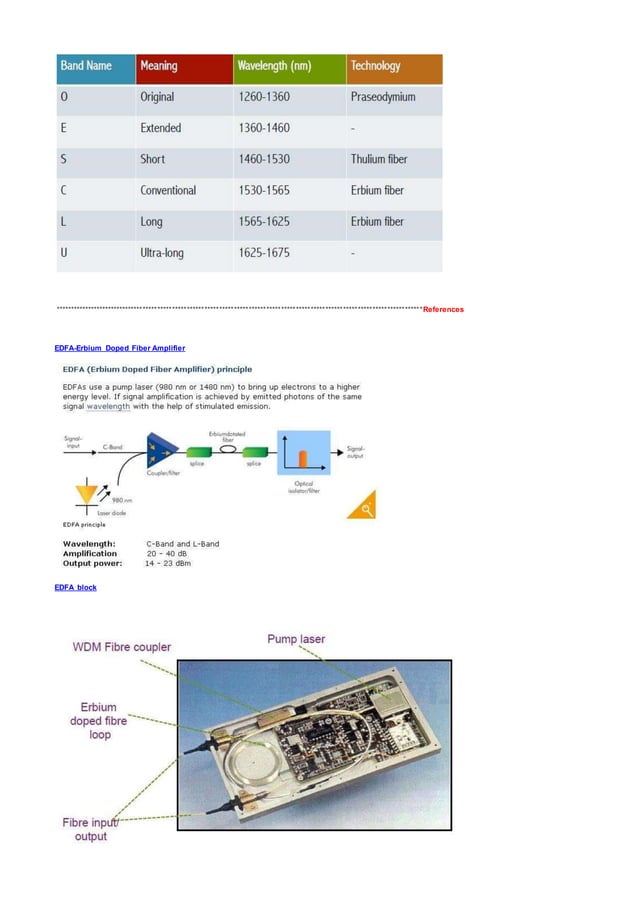 Amplifiers -edfa,raman & soa comparision | DOCX | Technology & Computing