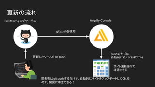 Amplify Consoleで かんたん！Webサイト公開 | PDF | Web Development | Internet