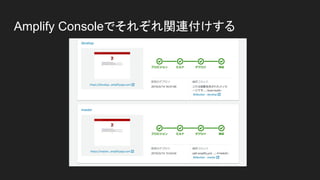 Amplify Consoleで かんたん！Webサイト公開 | PDF | Web Development | Internet