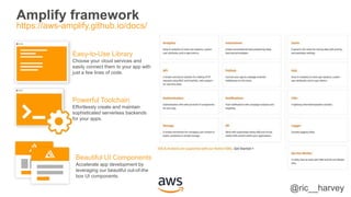 Amplify console | PPT