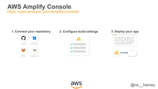Amplify console | PPT