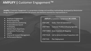 Amplify customer engagement.pptx (1) | PDF