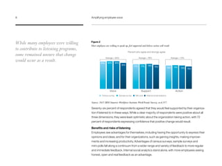 Amplifying employee voice exec report | PDF | Human Resources | Business
