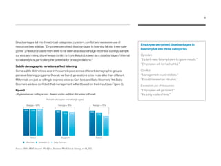 Amplifying employee voice exec report | PDF | Human Resources | Business