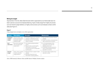 Amplifying employee voice exec report | PDF | Human Resources | Business