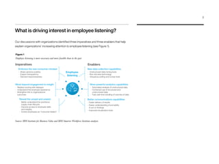 Amplifying employee voice exec report | PDF | Human Resources | Business