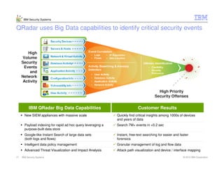 Big Data - Amplifying Security Intelligence | PPT
