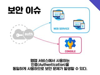 AWS Amplify를 활용한 CLI/Console 개발 | PPT