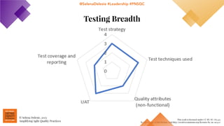 Amplifying Agile Quality Practices | PDF