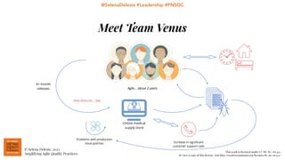 Amplifying Agile Quality Practices | PDF