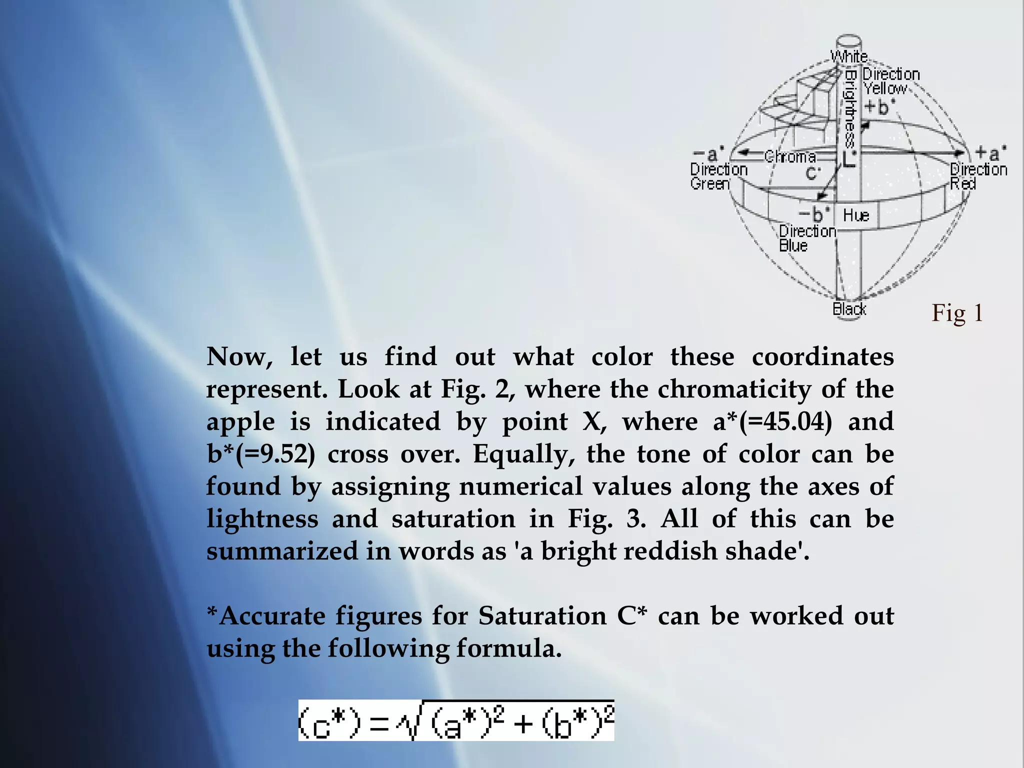 Amplify series.Colour Deepening Agents,Colour Depth enhancing agent | PPS