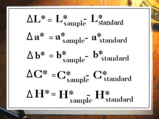 Amplify series.Colour Deepening Agents,Colour Depth enhancing agent | PPS